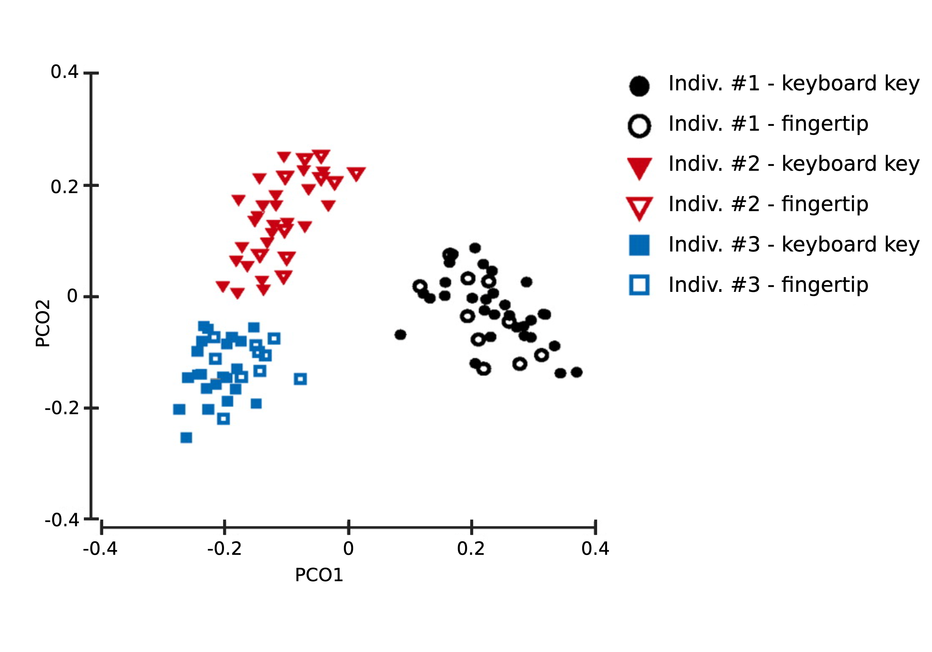 New forensic technique: personal bacteria as the new fingerprint? – The ...